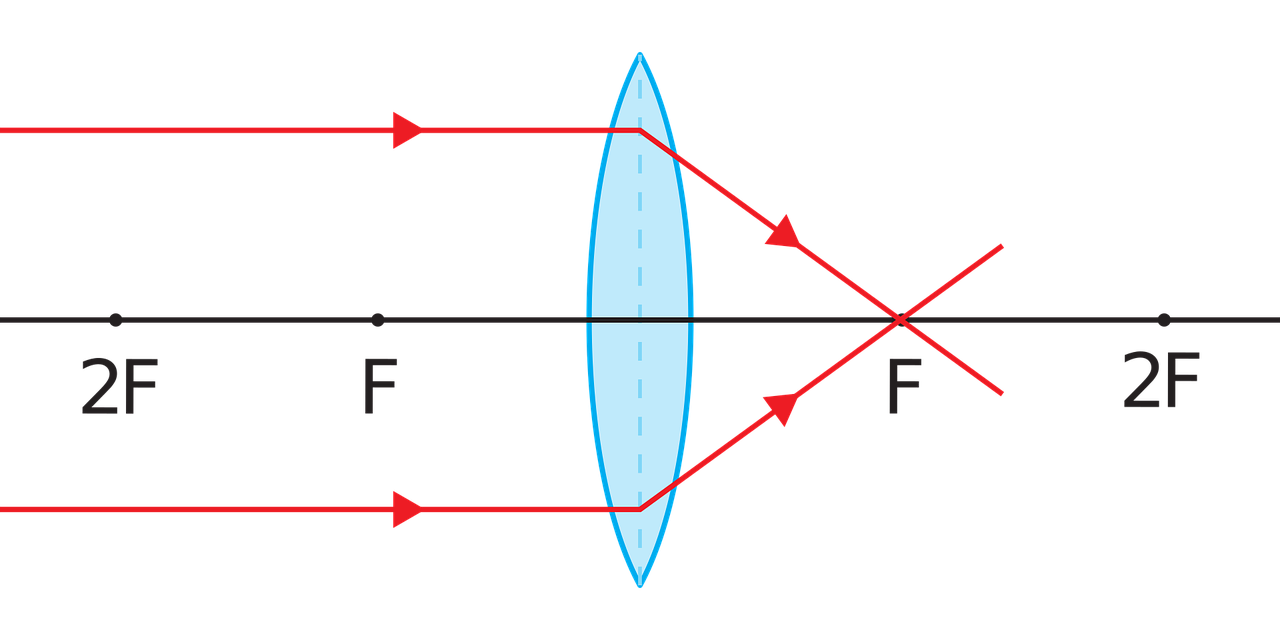 Optik - Alles, was du wissen musst